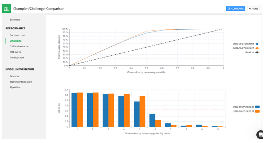 The No-Code Data Analysis Tools You Need to Know · Article Detail ...