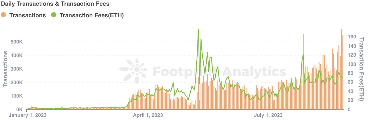 Exploring Starknet: The Rising Star of Layer 2 Solutions for Ethereum ...