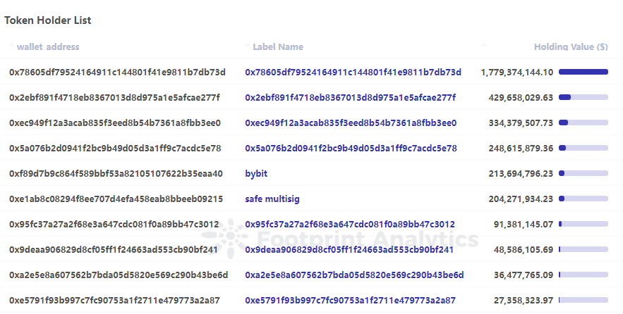 What is MNT Token? · Article Detail · Footprint Analytics | Web3 Data ...