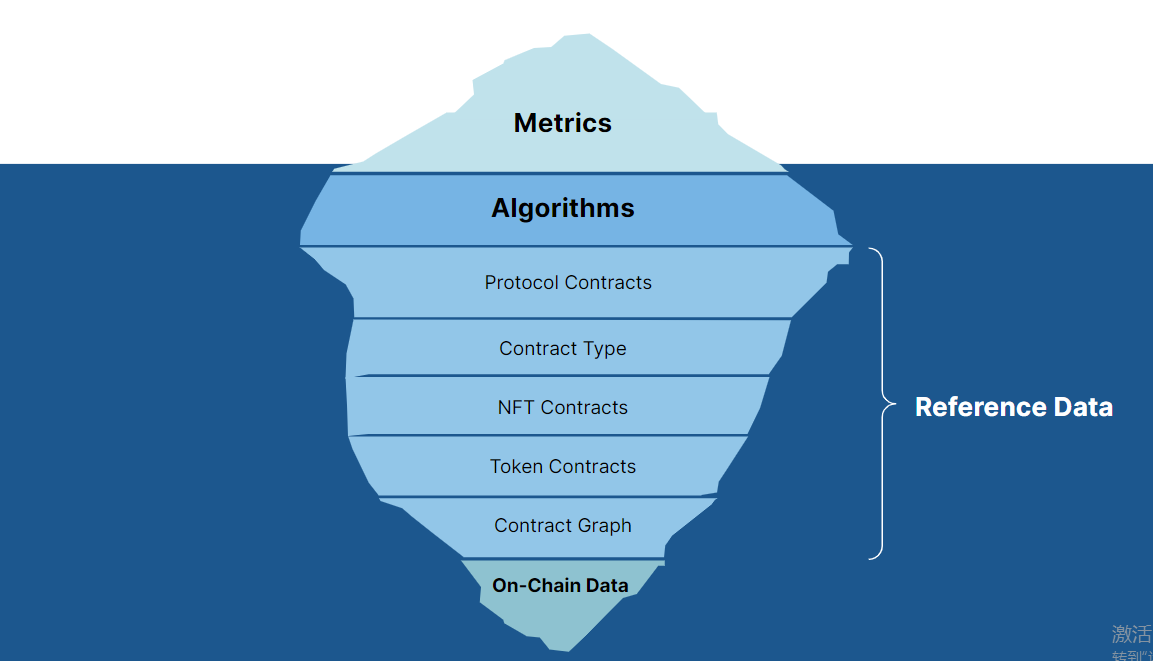 What is Crypto Reference Data and Why it Matters · Article Detail ...
