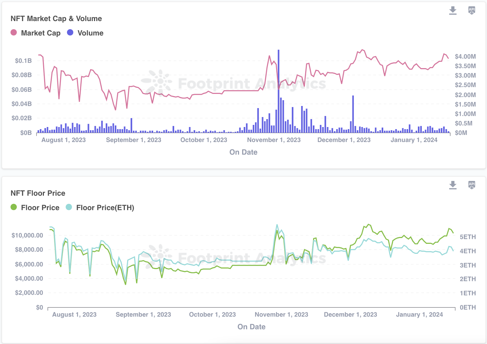 The Captainz NFT Collection: An Essential Guide · Article Detail ...