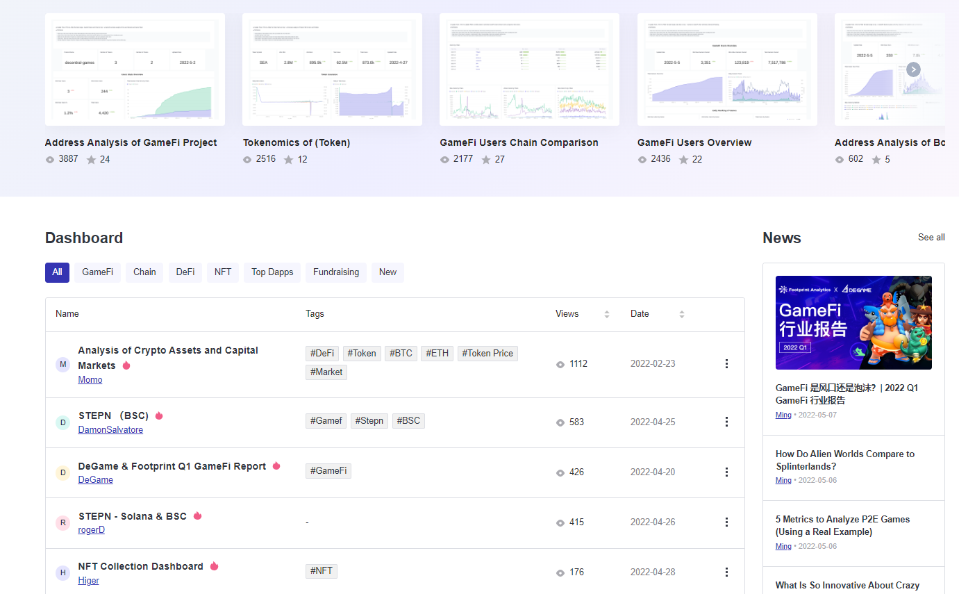 Using Footprint Dashboards to Analyze GameFi Projects · Article Detail · Footprint Analytics ...
