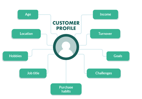 8.10 [Advanced] How to create a gamer wallet profile · Article Detail ...