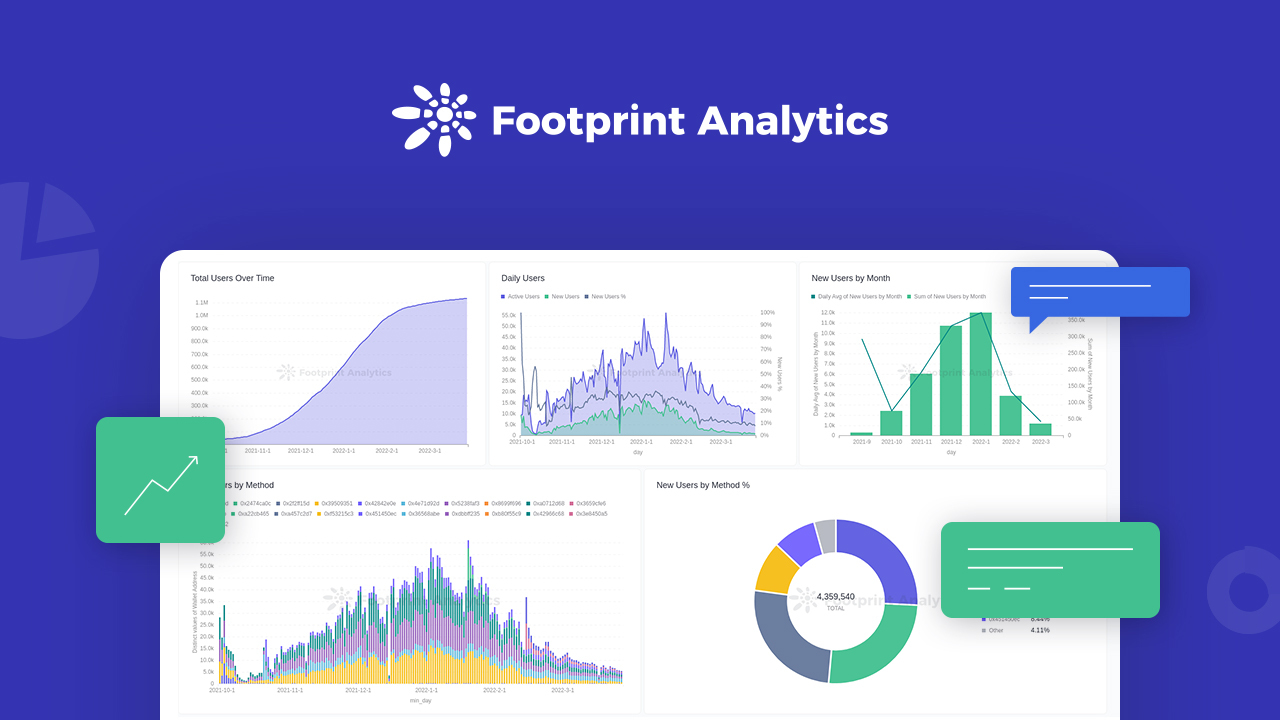 1.2.1 [Beginner] How to create a dashboard · Article Detail · Footprint ...