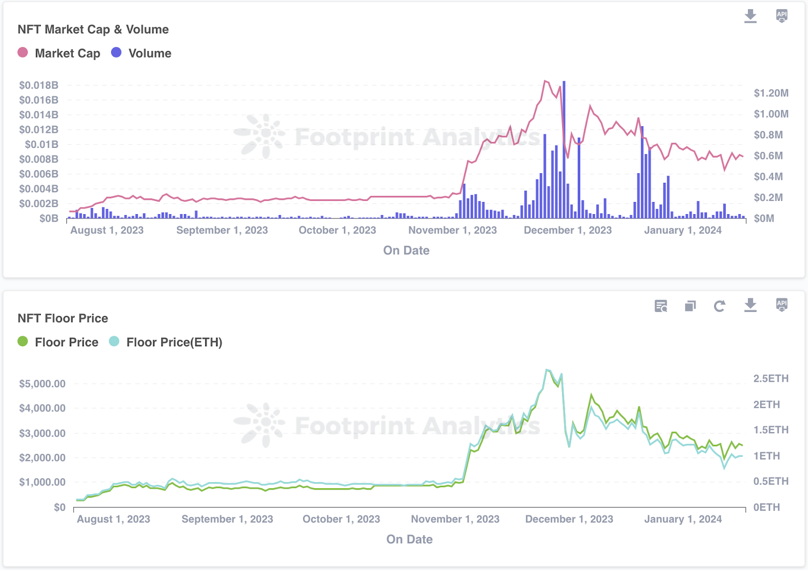 The Grapes NFT Collection: An Essential Guide · Article Detail ...
