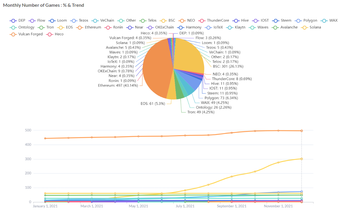 Take a Look at GameFi From 5 Aspects|Footprint Analytics · Article ...