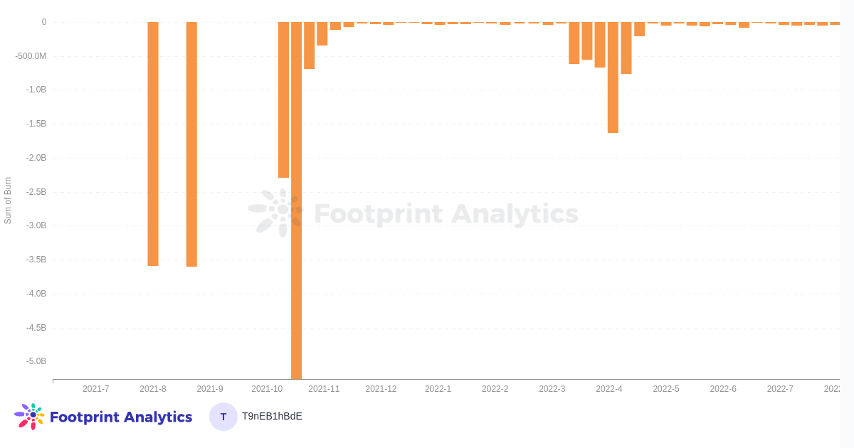 The Shiba Inu Ecosystem: A Quick Guide · Article Detail · Footprint ...