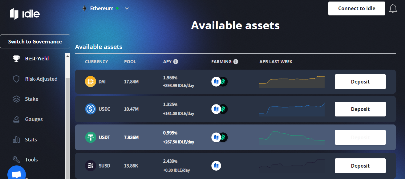 What Features Differentiate the Top Yield Aggregators? · Article Detail · Footprint Analytics ...
