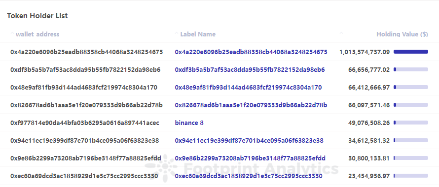 What is Quant(QNT) Token? A Comprehensive Guide to Analysis · Article ...