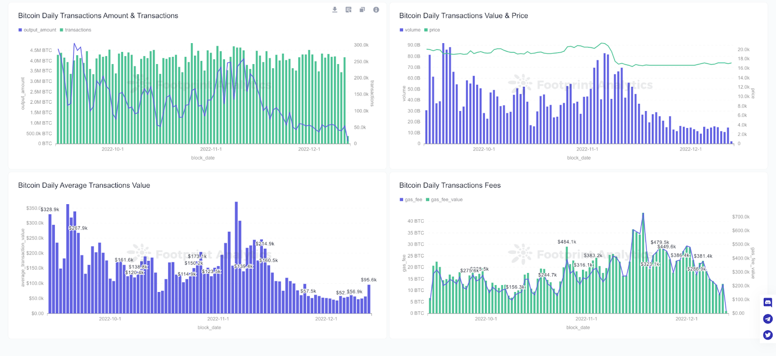 1.1 [Beginner] Data in Web3 · Article Detail · Footprint Analytics | Web3 Data Solution Provider ...