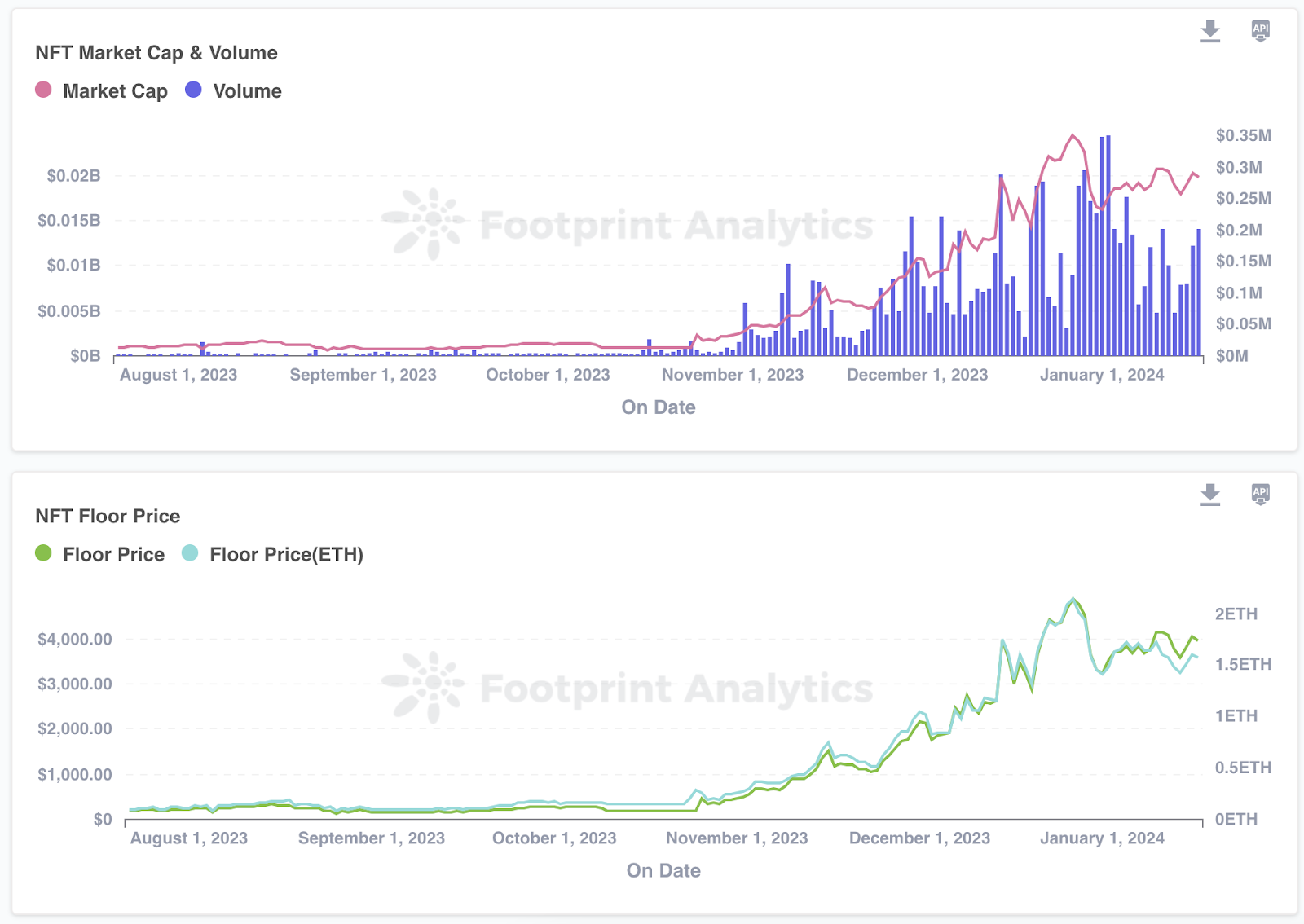 Pixels Farm Land NFT Collection: An Essential Guide · Article Detail ...