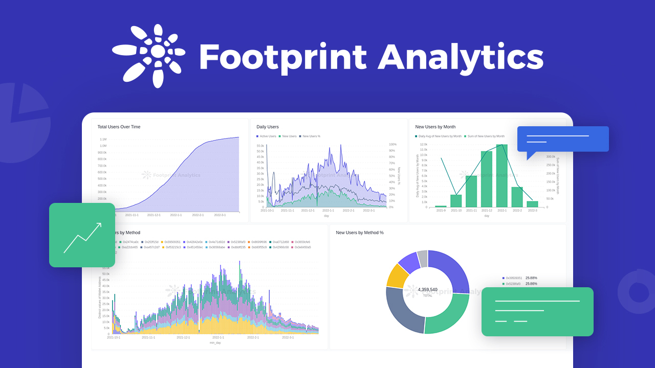 1.2 [Beginner] Footprint Analytics · Article Detail · Footprint Analytics | Web3 Data Solution ...