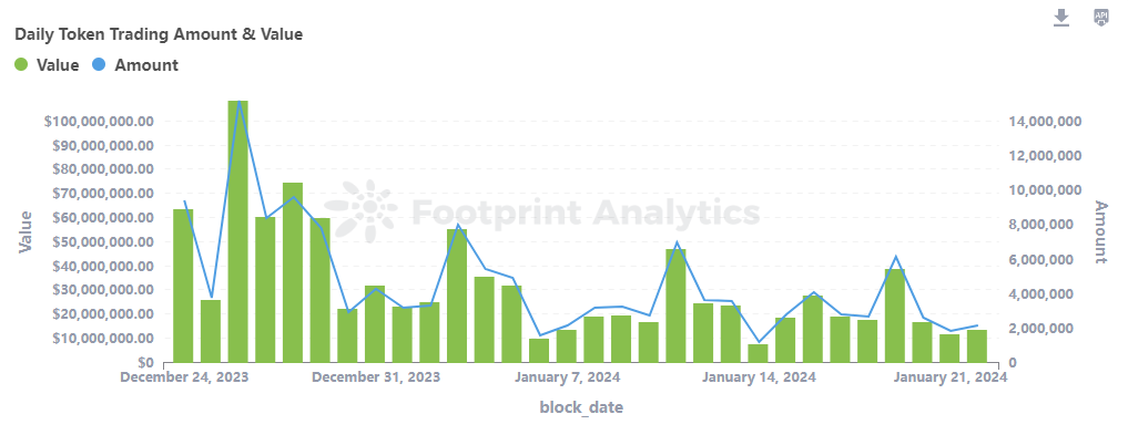 How to Analyze UNI Token? · Article Detail · Footprint Analytics | Web3 ...