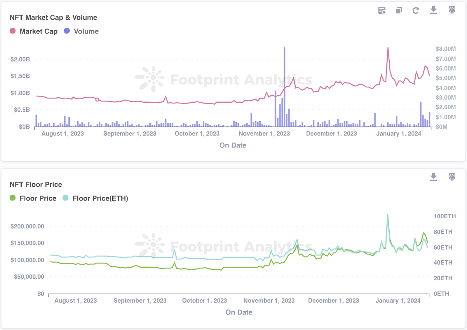 CryptoPunks NFT Collection: An Essential Guide · Article Detail ...