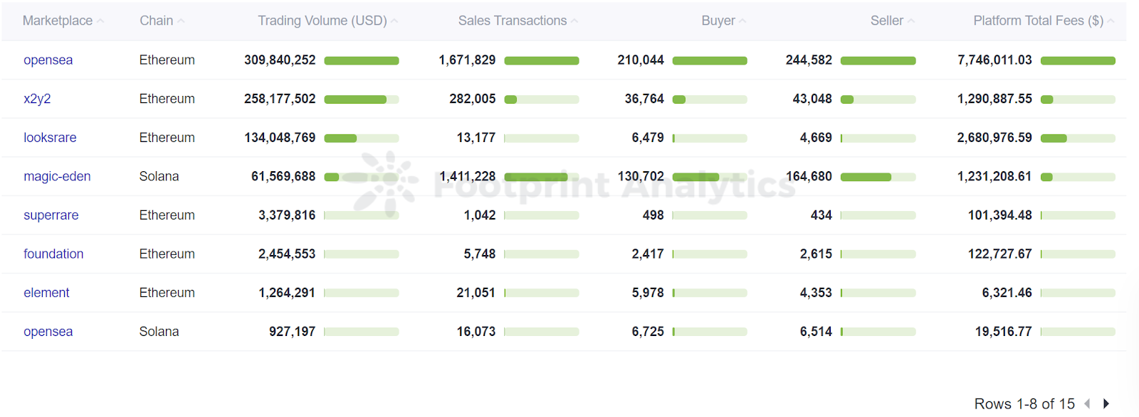 What is the Element NFT marketplace and NFT aggregation? · Article ...