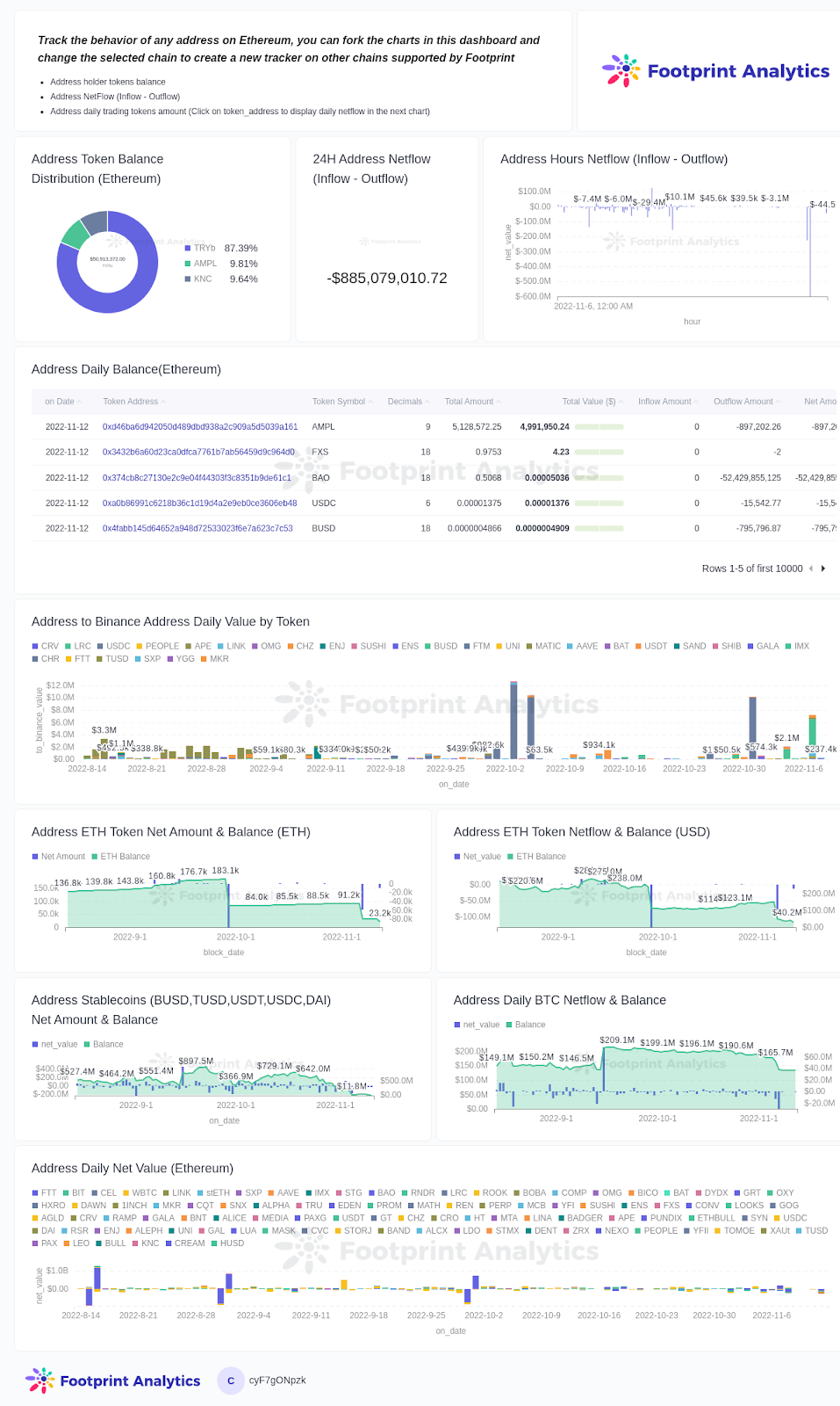 On-chain data showed FTX in trouble right before it collapsed · Article ...