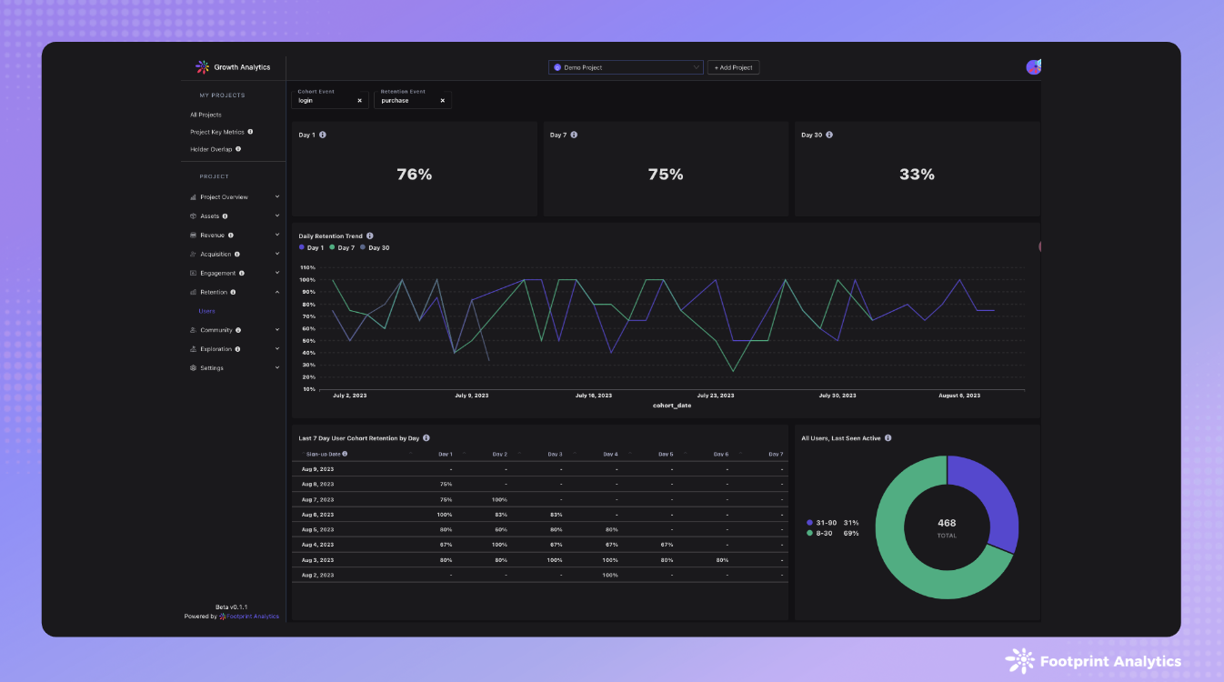 Navigating the New Frontier: Web3 Gaming Data Solutions Unlocked · Article Detail · Footprint ...