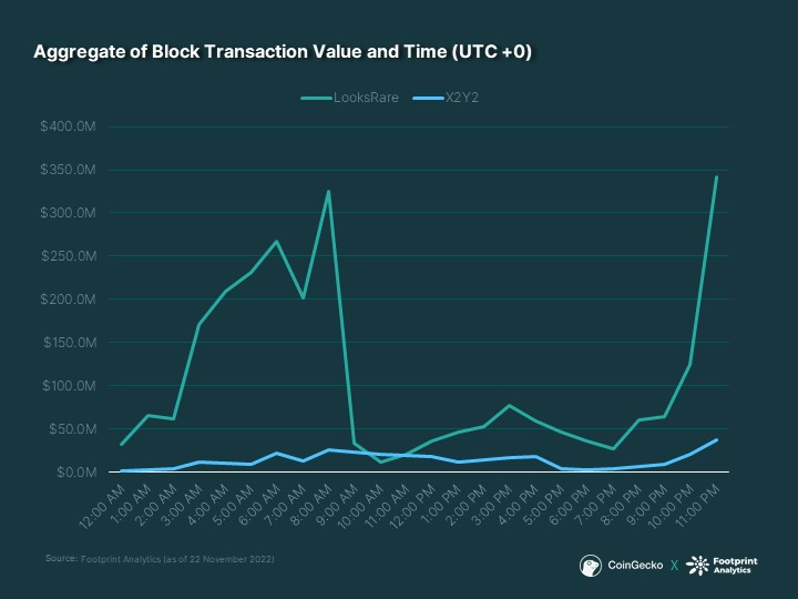 What is NFT Wash Trading: Examples of How it Works · Article Detail ...