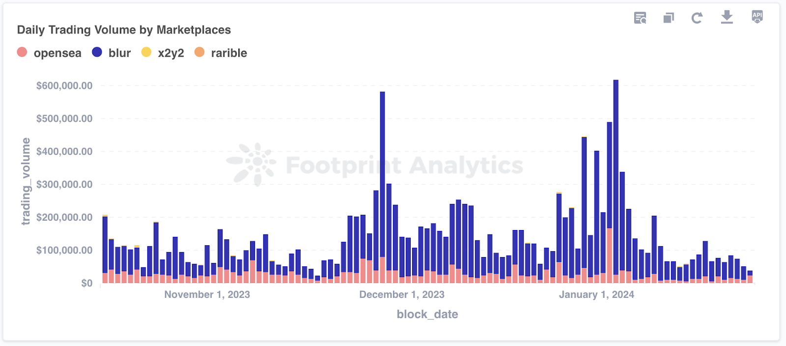y00ts NFT Collection: An Essential Guide · Article Detail · Footprint ...