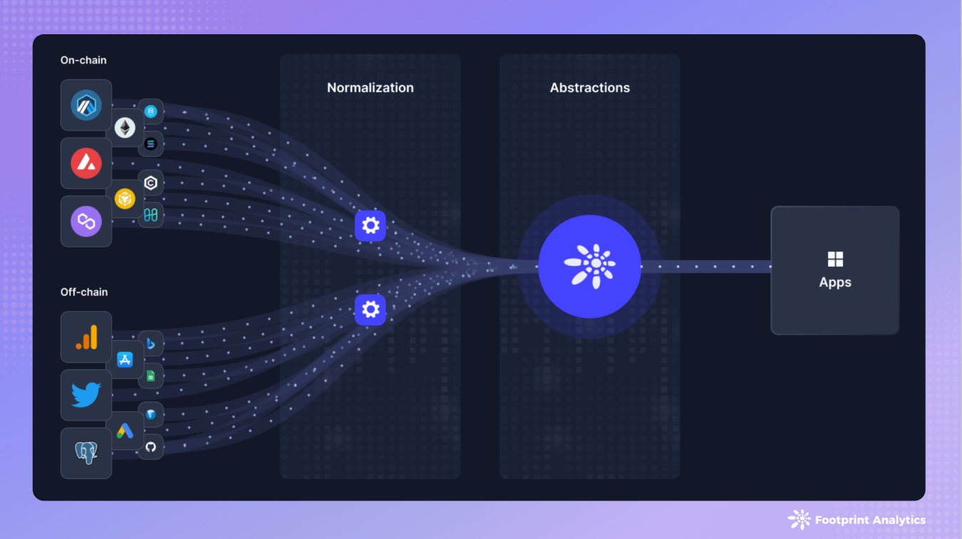 Navigating the New Frontier: Web3 Gaming Data Solutions Unlocked ... Navigating the New Frontier: Web3 Gaming Data Solutions Unlocked ...
