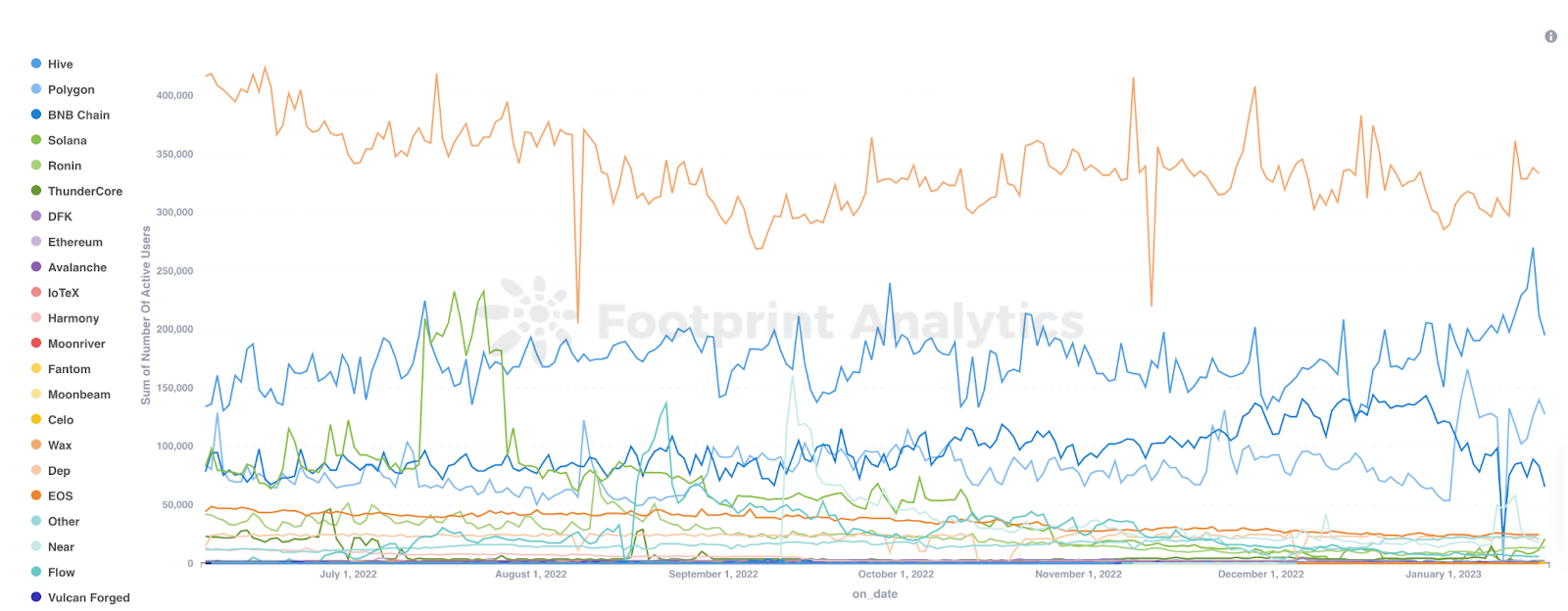 Annual Chain Report: What Happened in 2022 and Where is the Industry ...