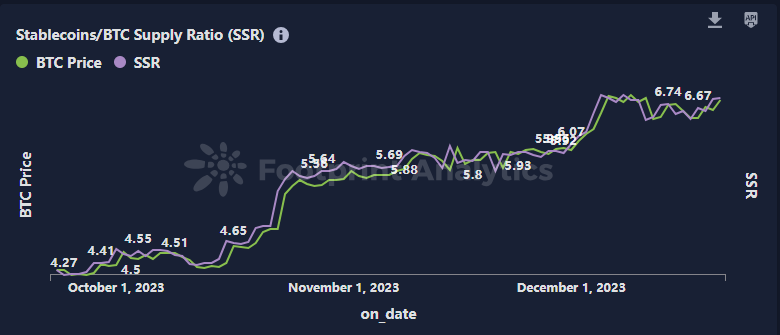 What Is the Stablecoin Supply Ratio (SSR) and What it Represents? · Article Detail · Footprint ...