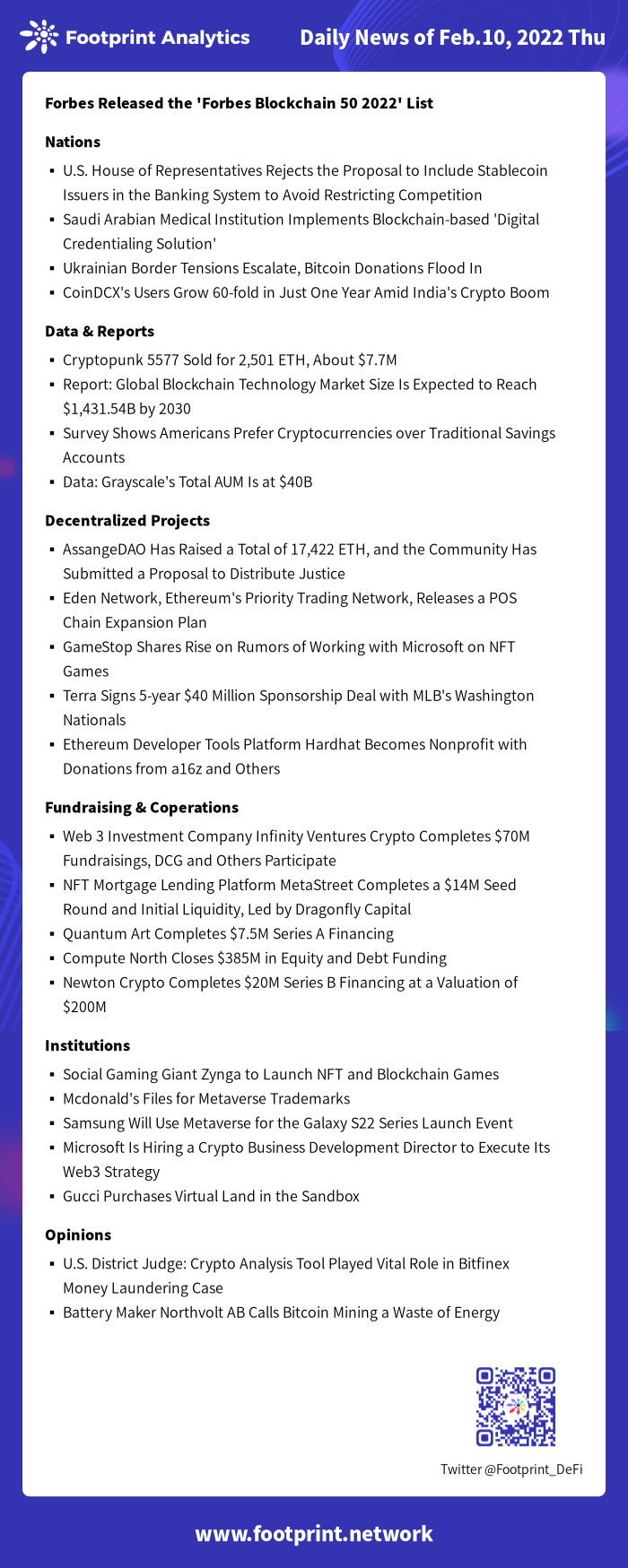 Forbes Released the 'Forbes Blockchain 50 2022' List · Daily News ...