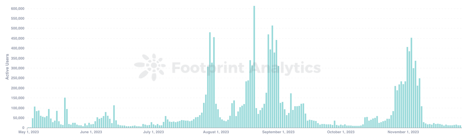 Sui Unveiled: The Journey from Meta to Mainnet & Pioneering Next-Gen ...