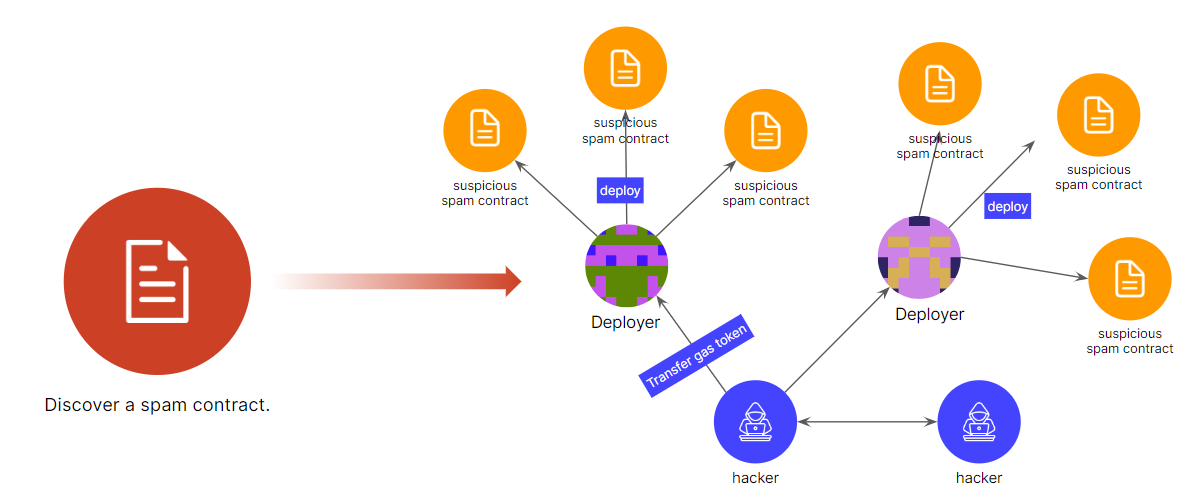 What is MetaMosaic: Your Single Source of Truth (SSoT) for Crypto · Article Detail · Footprint ...