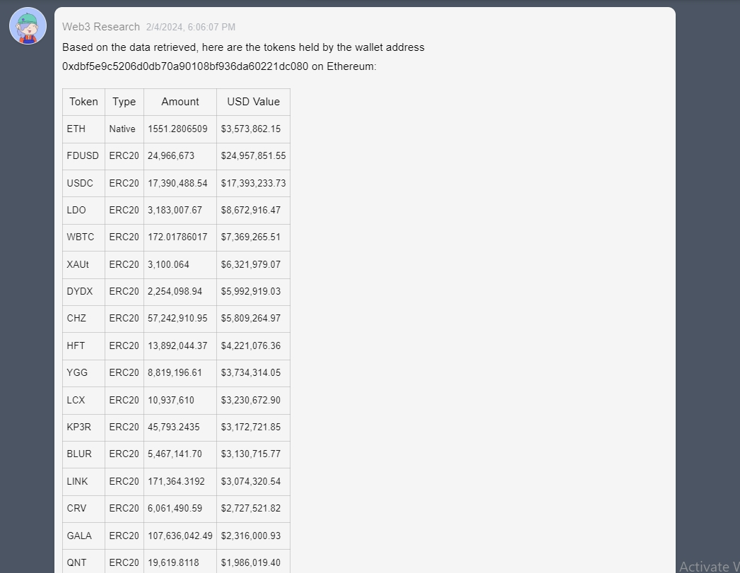 Unlocking 24/7 Crypto Insights: The Power of Continuous Online GPT · Article Detail · Footprint ...