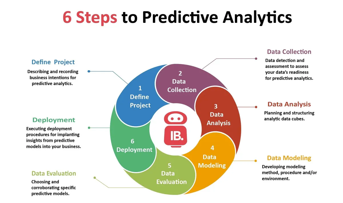 1.1 [Beginner] Data in Web3 · Article Detail · Footprint Analytics ...