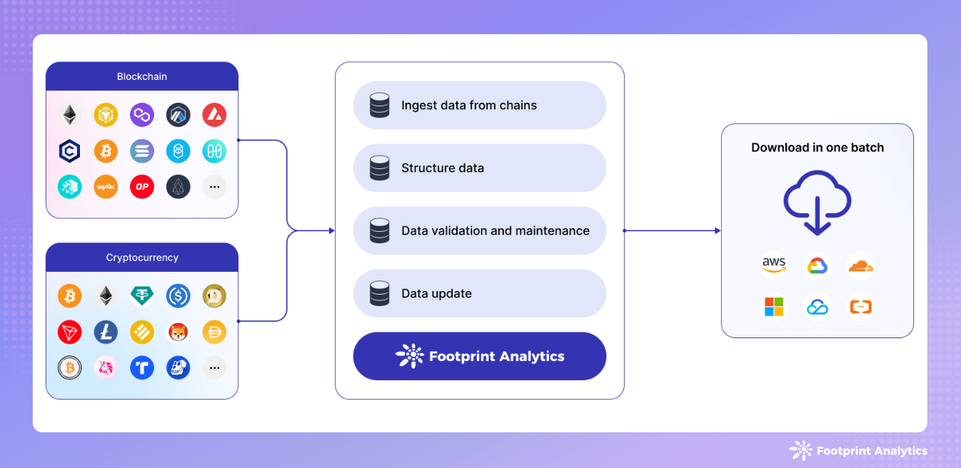 Navigating the New Frontier: Web3 Gaming Data Solutions Unlocked ... Navigating the New Frontier: Web3 Gaming Data Solutions Unlocked ...