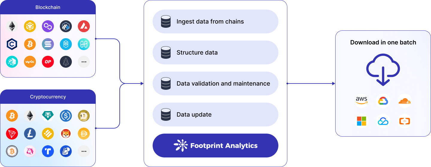 Footprint Analytics | Web3 Data Solution Provider with AI Technology.