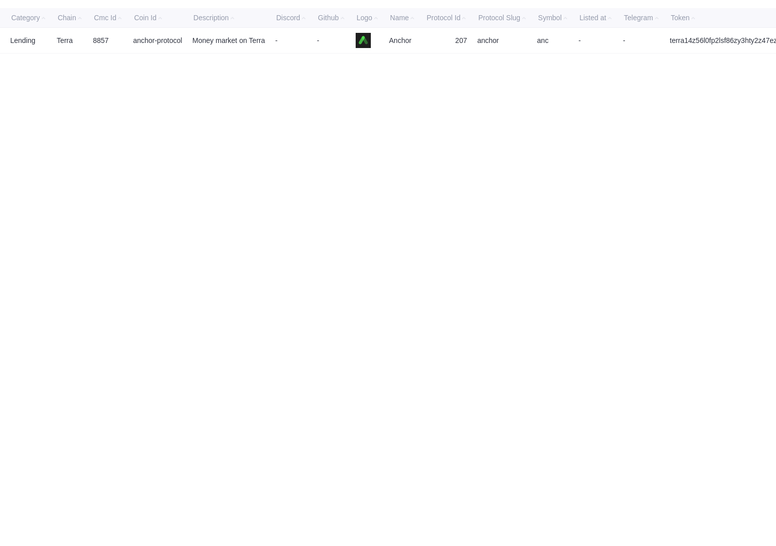 Anchor protocol · Question · Growth · Growth · Footprint Analytics | Web3 Data Solution Provider ...
