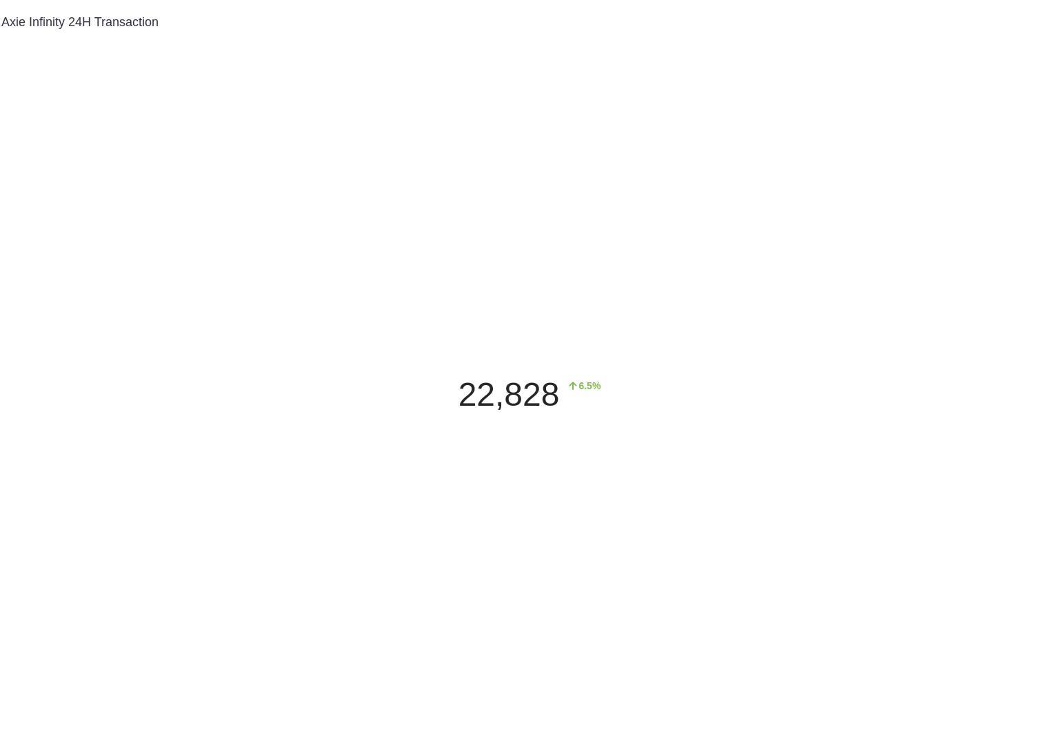 Axie Infinity 24H Transaction · Question · Growth · Growth · Footprint ...