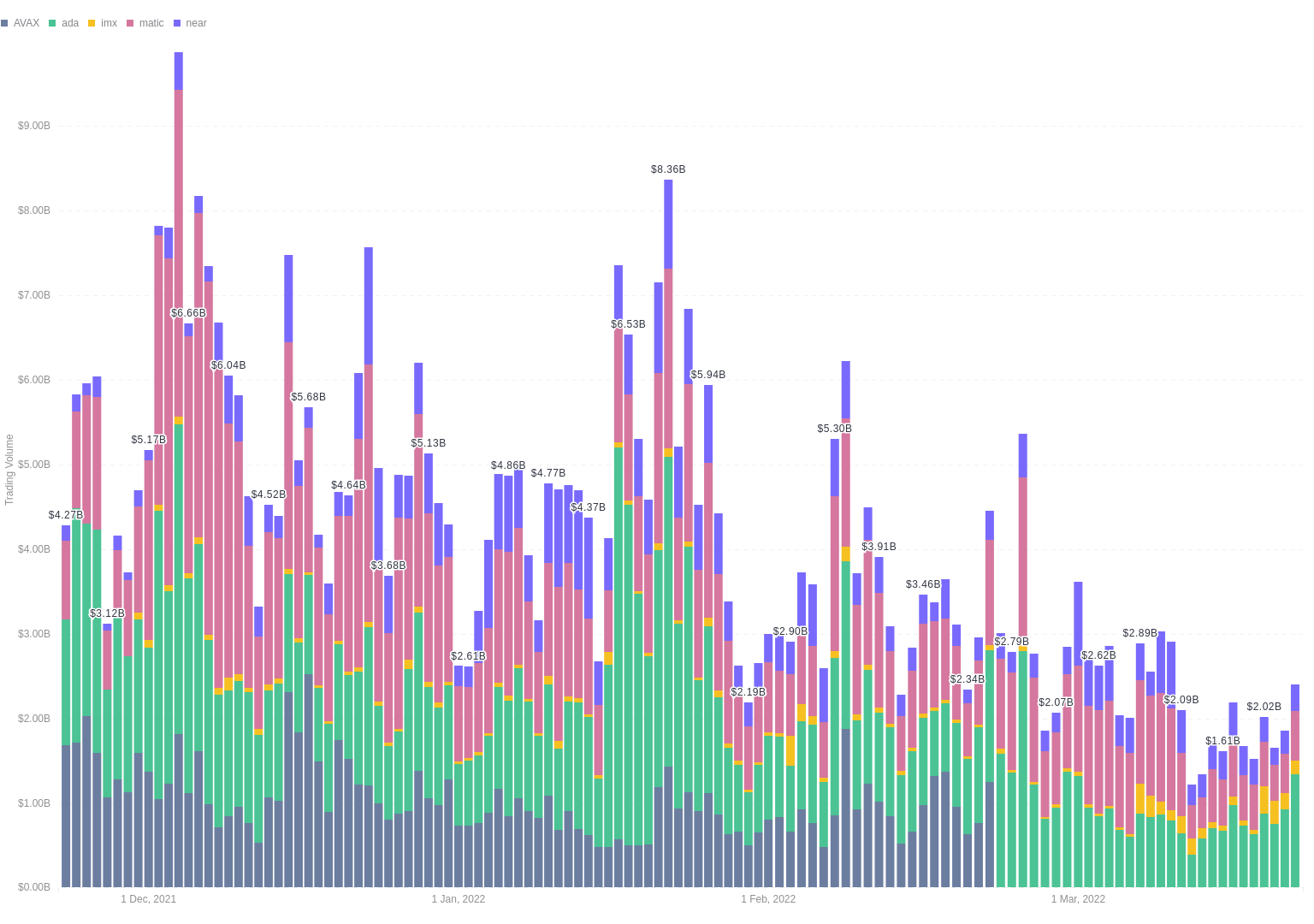 Imx VS Matic VS Ada trading VOLUME · Question · Growth · Growth ...