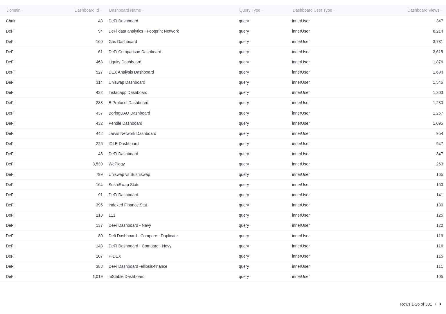 Dashboard Type Query · Question · Growth · Growth · Footprint Analytics
