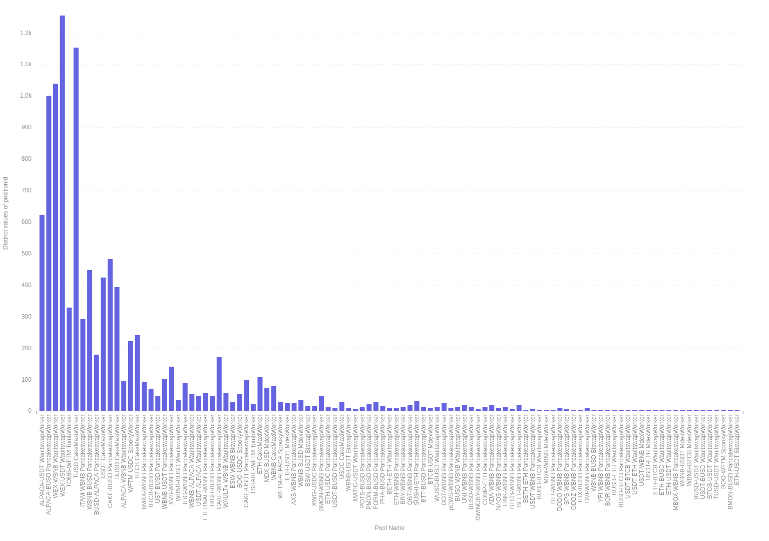 238-bar chart for pools · Question · Growth · Growth · Footprint ...