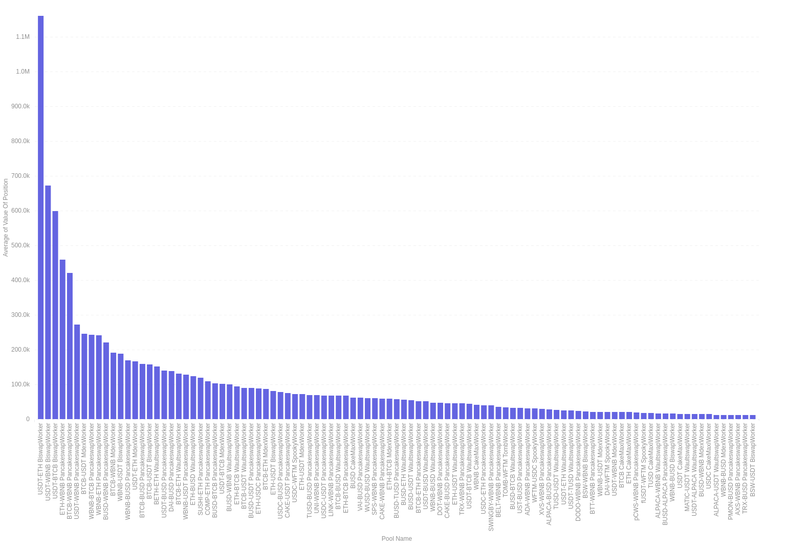 128-bar chart for pools · Question · Growth · Growth · Footprint ...