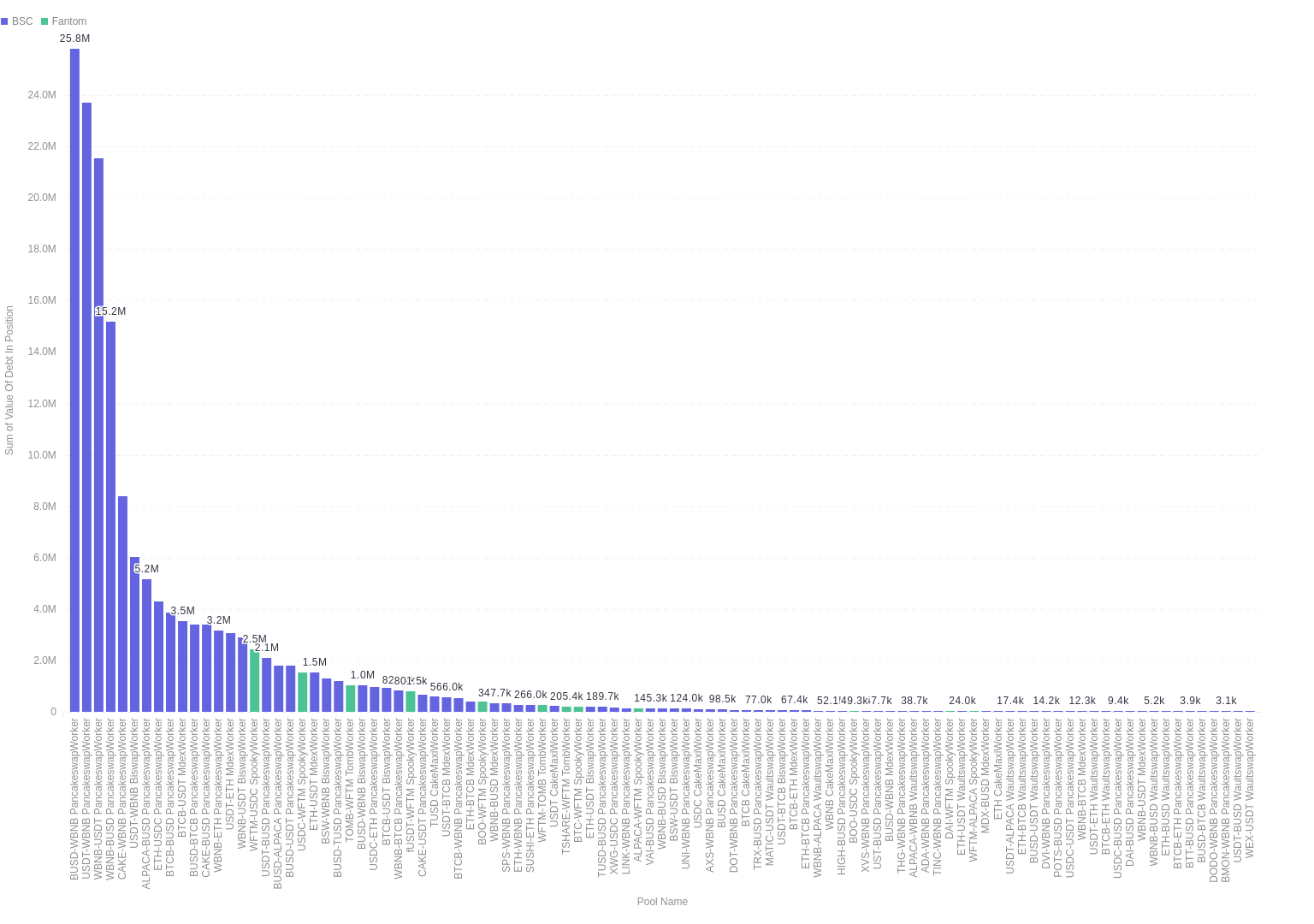 212-bar chart for pools · Question · Growth · Growth · Footprint ...