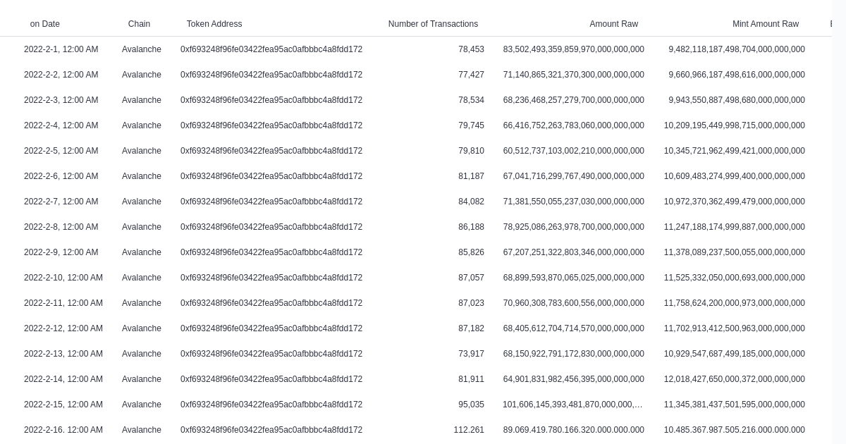 TUS chart · Question · Growth · Growth · Footprint Analytics | Web3 ...