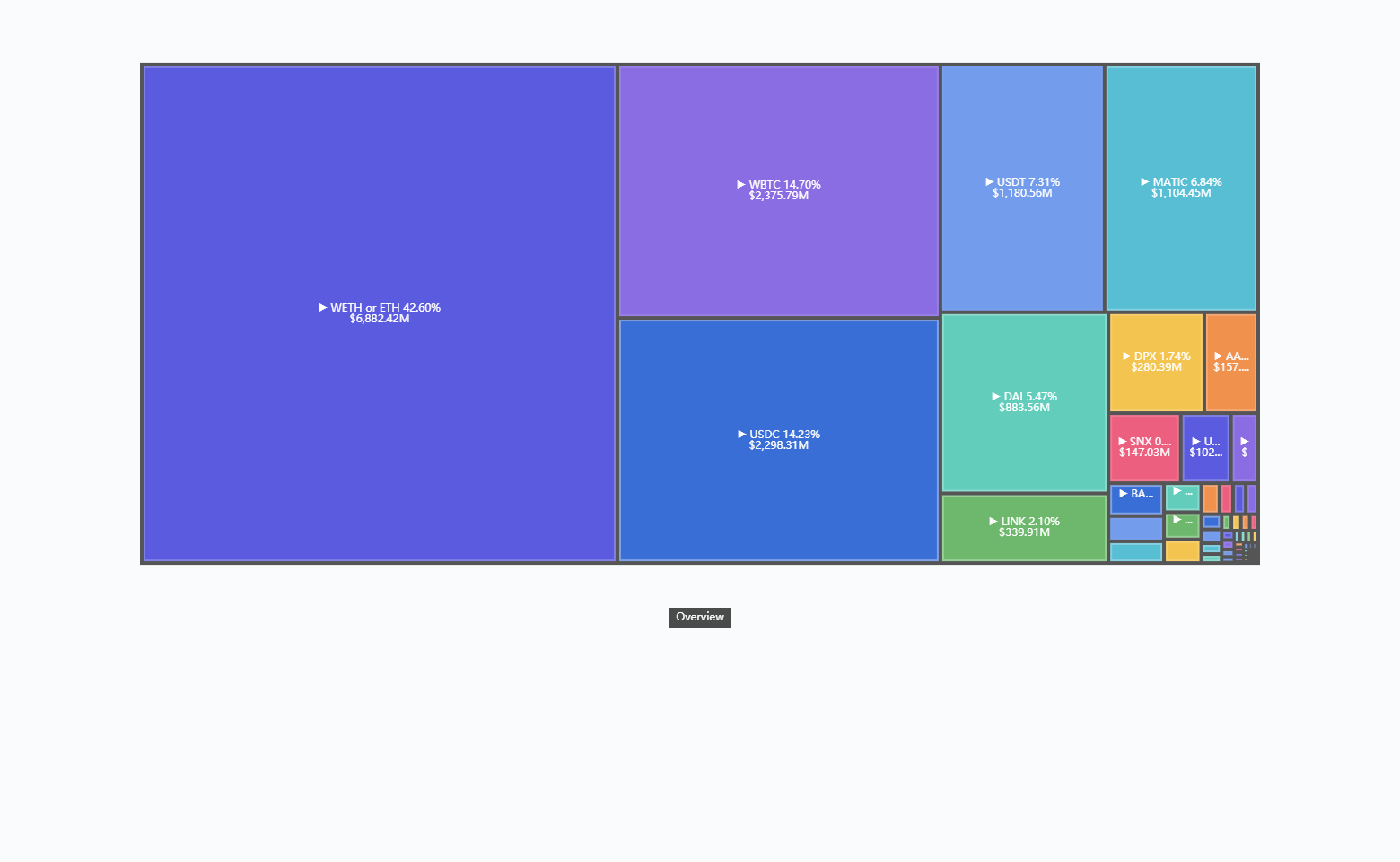 Asset Distribution- Tree Map - teambg · Question · Growth · Growth ...