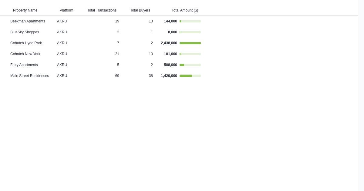 AKRU Summary Table · Question · Growth · Growth · Footprint Analytics ...