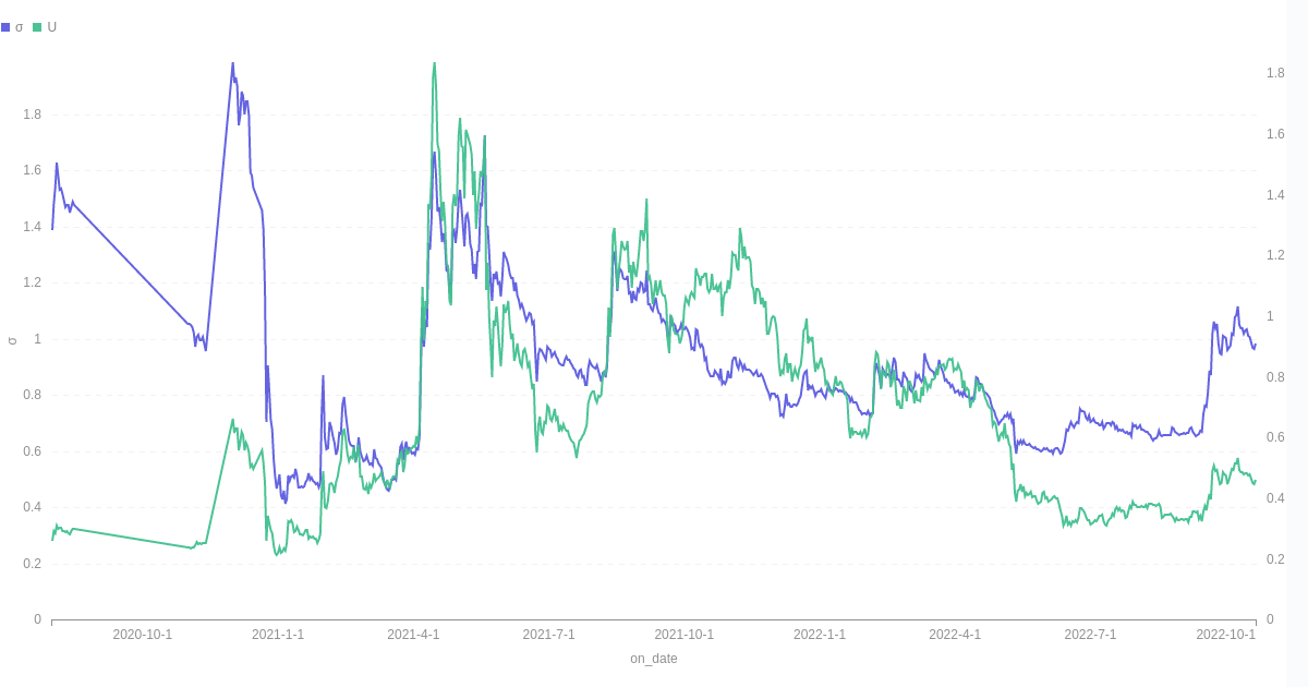 Example：XRP · Question · Growth · Growth · Footprint Analytics | Web3 ...