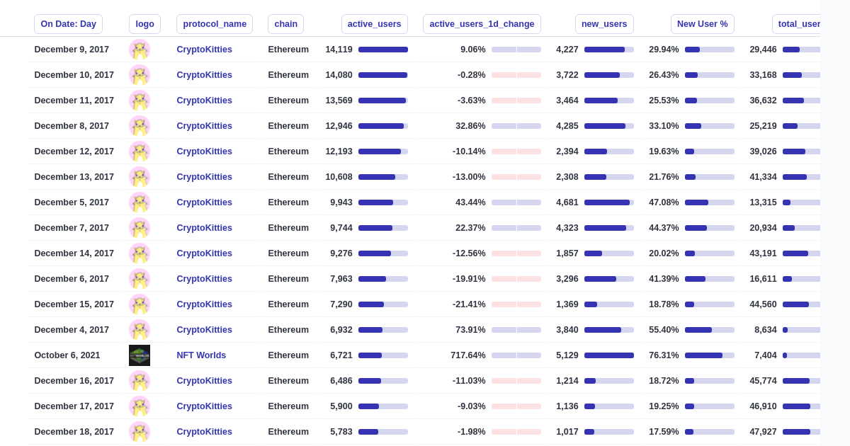 Game Ranking on Eth Chain · Question · Growth · Growth · Footprint ...