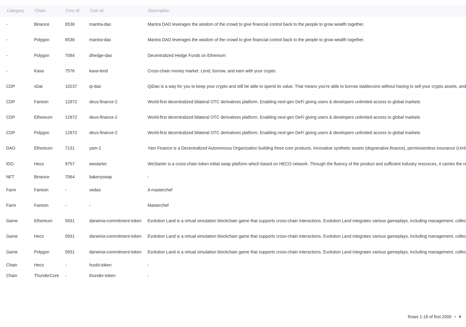 defi_protocol_infos 1 · Question · Growth · Growth · Footprint Analytics | Web3 Data Solution ...