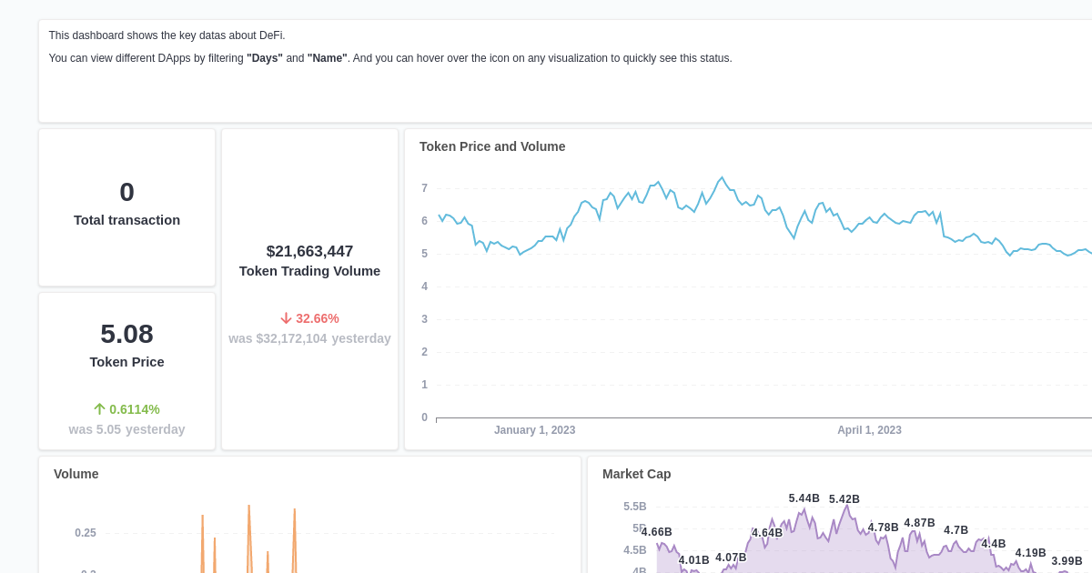 DeFi Dashboard - Navy · Dashboard · Guest · Footprint Analytics | Web3 Data Solution Provider ...