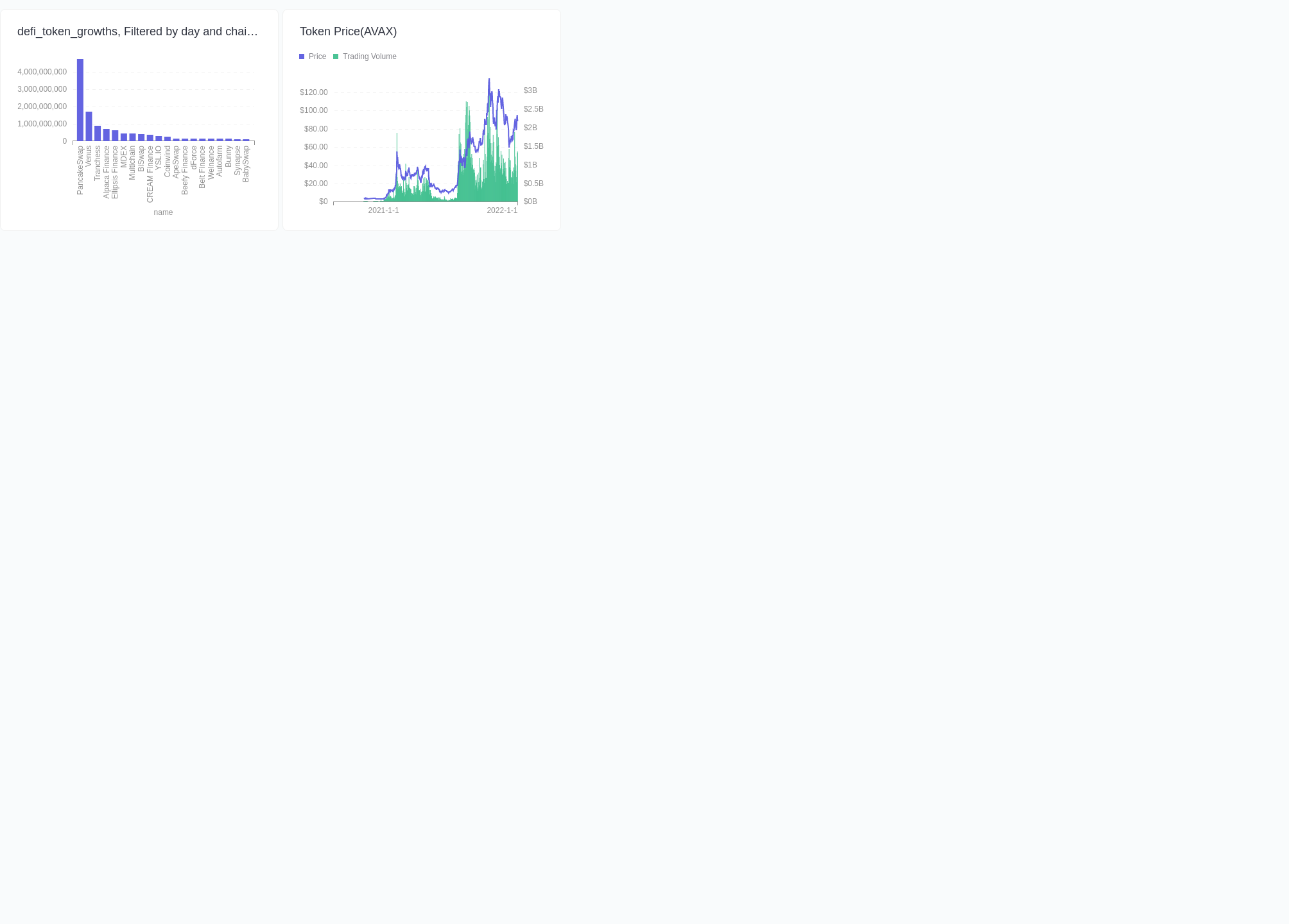 Nothing · Dashboard · Guest · Footprint Analytics | Web3 Data Solution Provider with AI Technology.