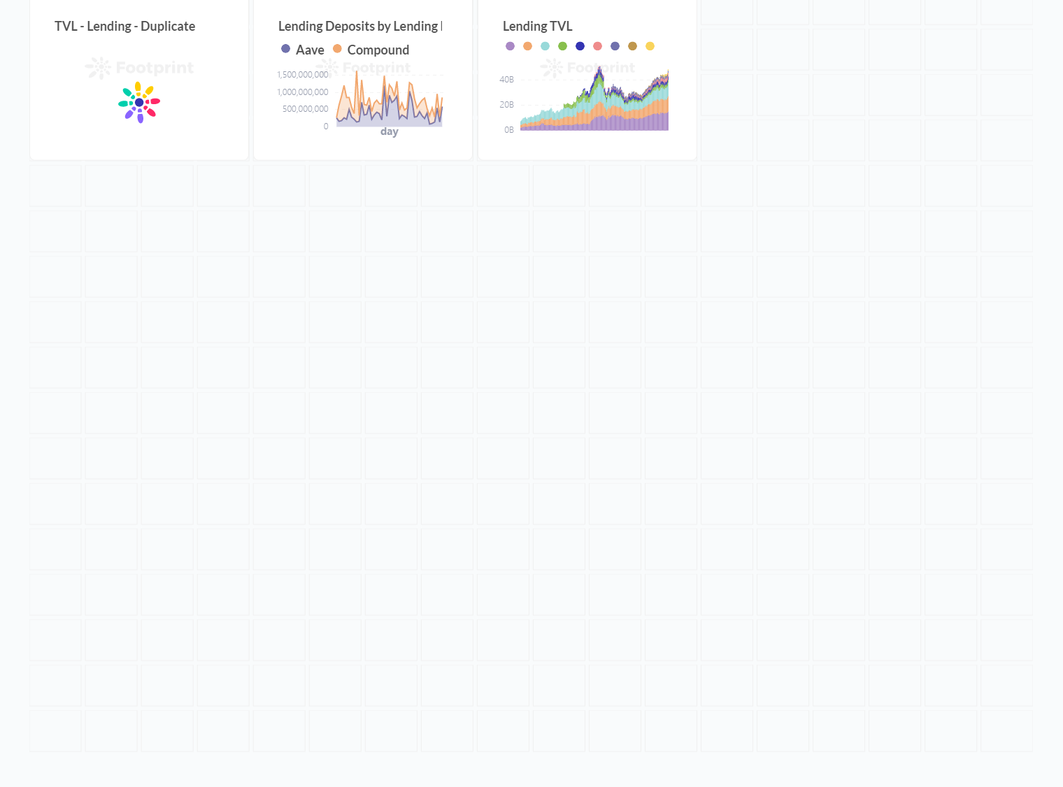 Lending Sector · Dashboard · Guest · Footprint Analytics | Web3 Data Solution Provider with AI ...