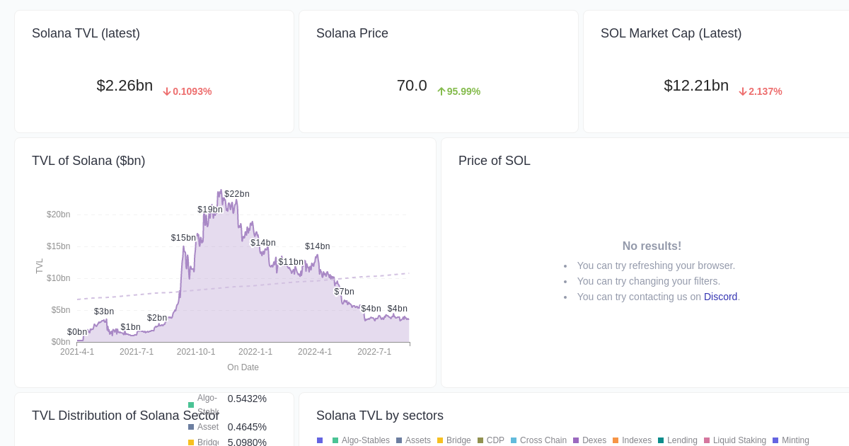 Solana Dashboard · Dashboard · Guest · Footprint Analytics | Web3 Data Solution Provider with AI ...